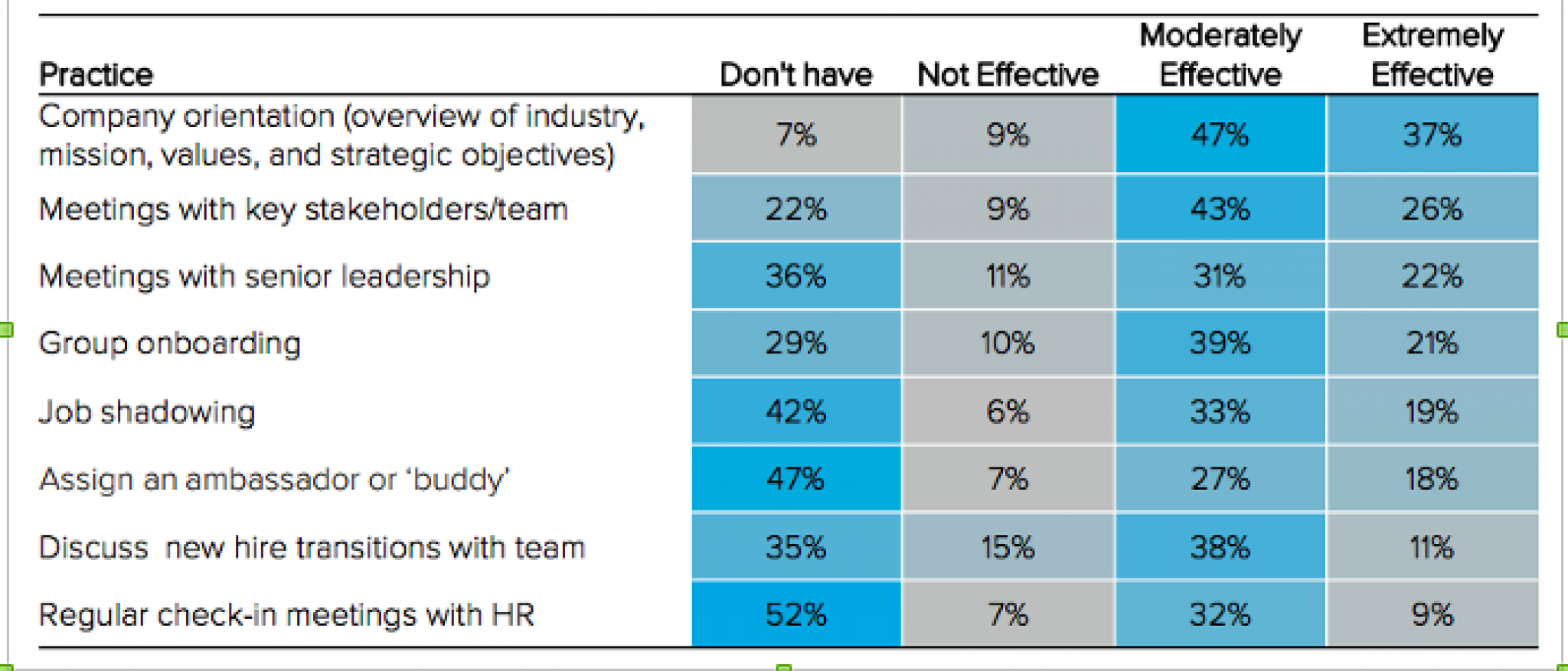 The 10 Most Common Project Management Mistakes to Avoid | Bizit